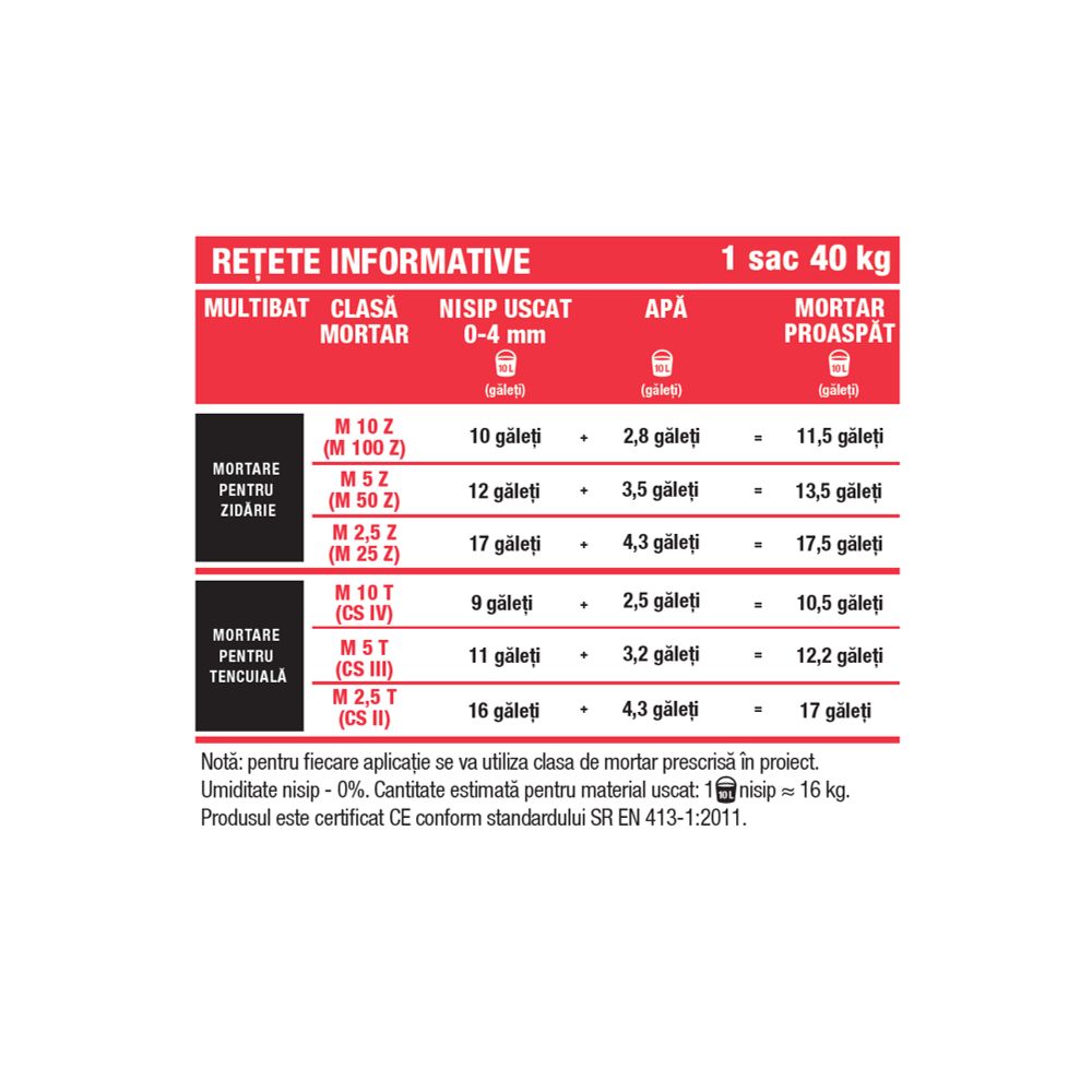 Ciment si liant: tipuri, caracteristici, recomandari