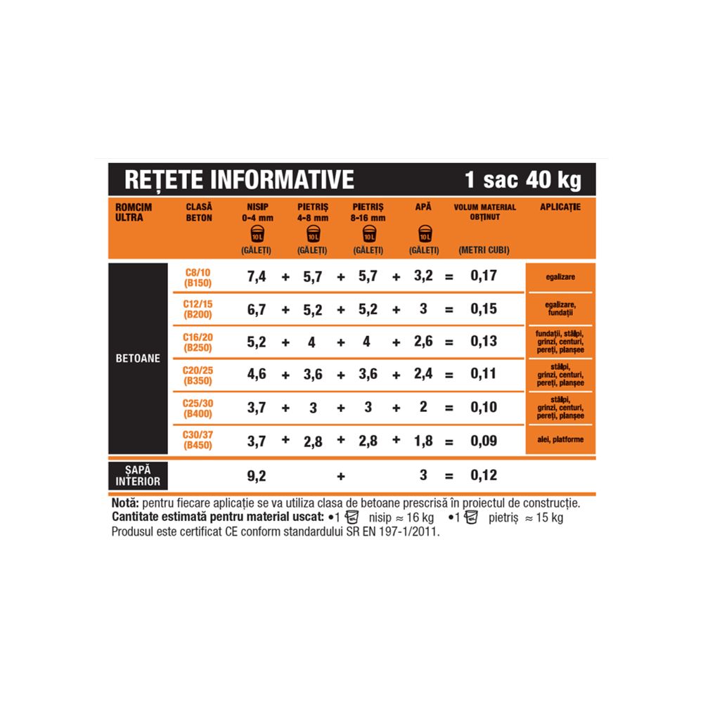 Ciment si liant: tipuri, caracteristici, recomandari