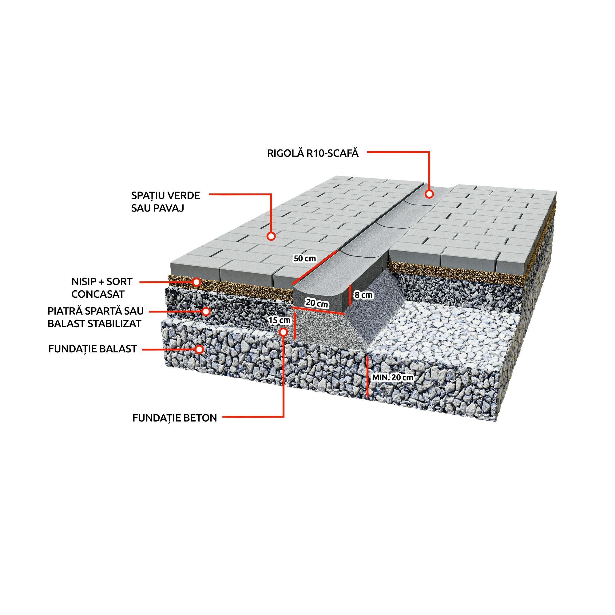 Rigola beton, 500 x 200 x 80 mm, rosu