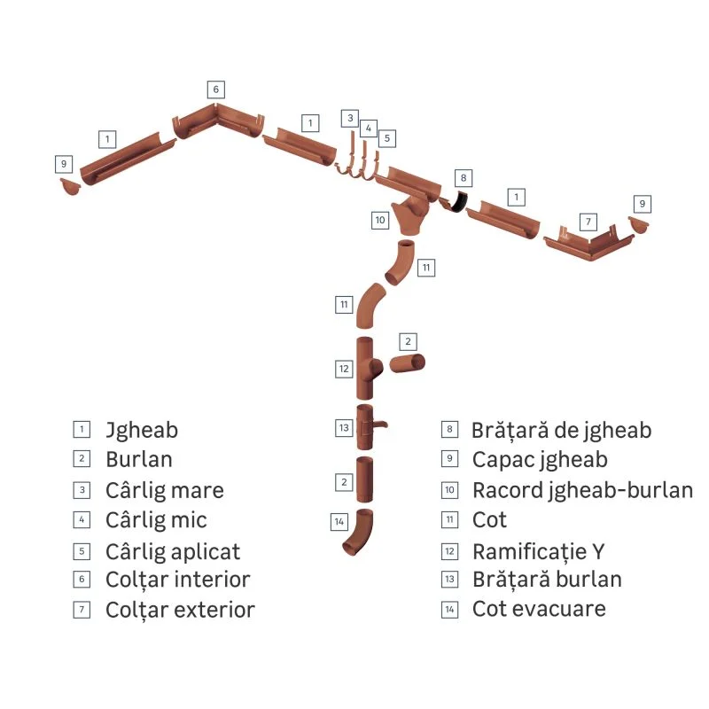 Jgheab PVC maro 120 mm 3 m